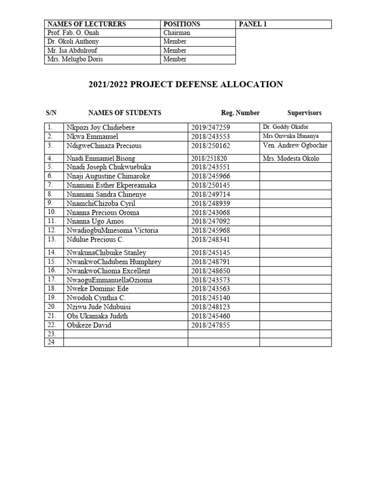 Final Project Defense List For 2021-2022 Academic Session | PDF ...