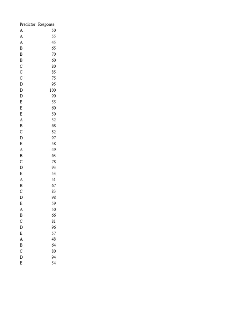 Multiple Linear Regression The Predictor Is Categorical Pdf Errors 3477
