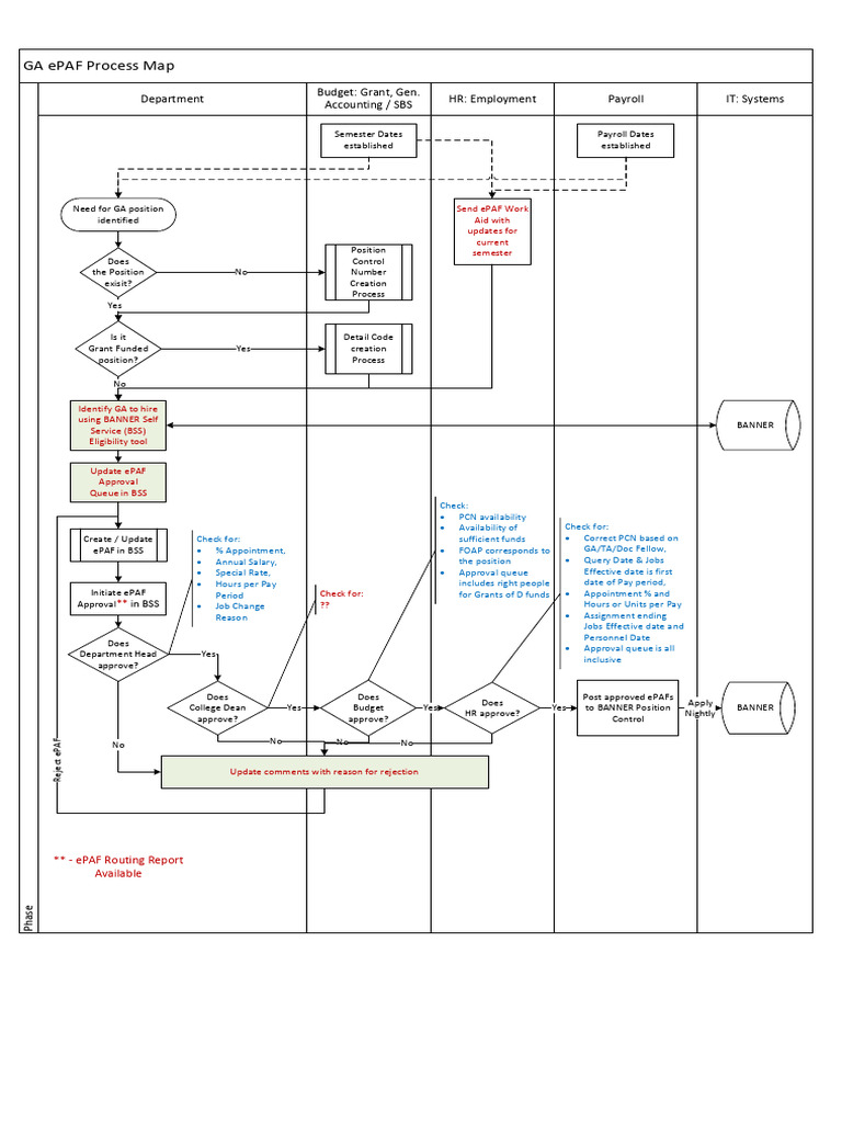 Gs Epaf Employment Processmap | PDF | Business