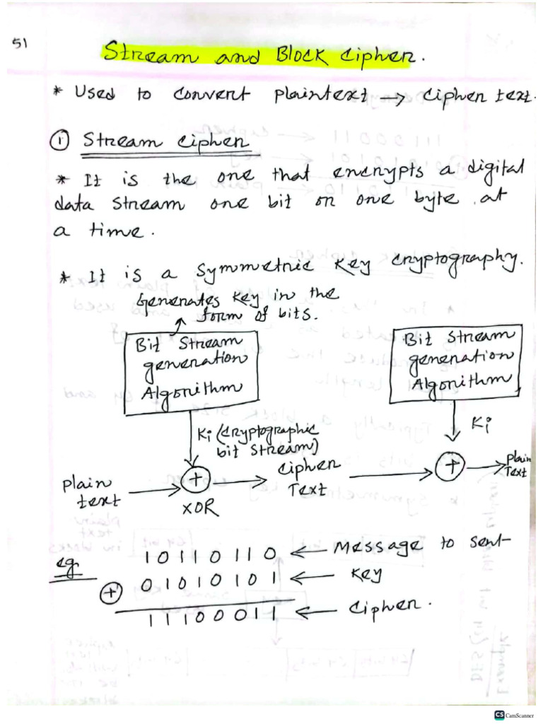 Cryptography Final Notes Pdf