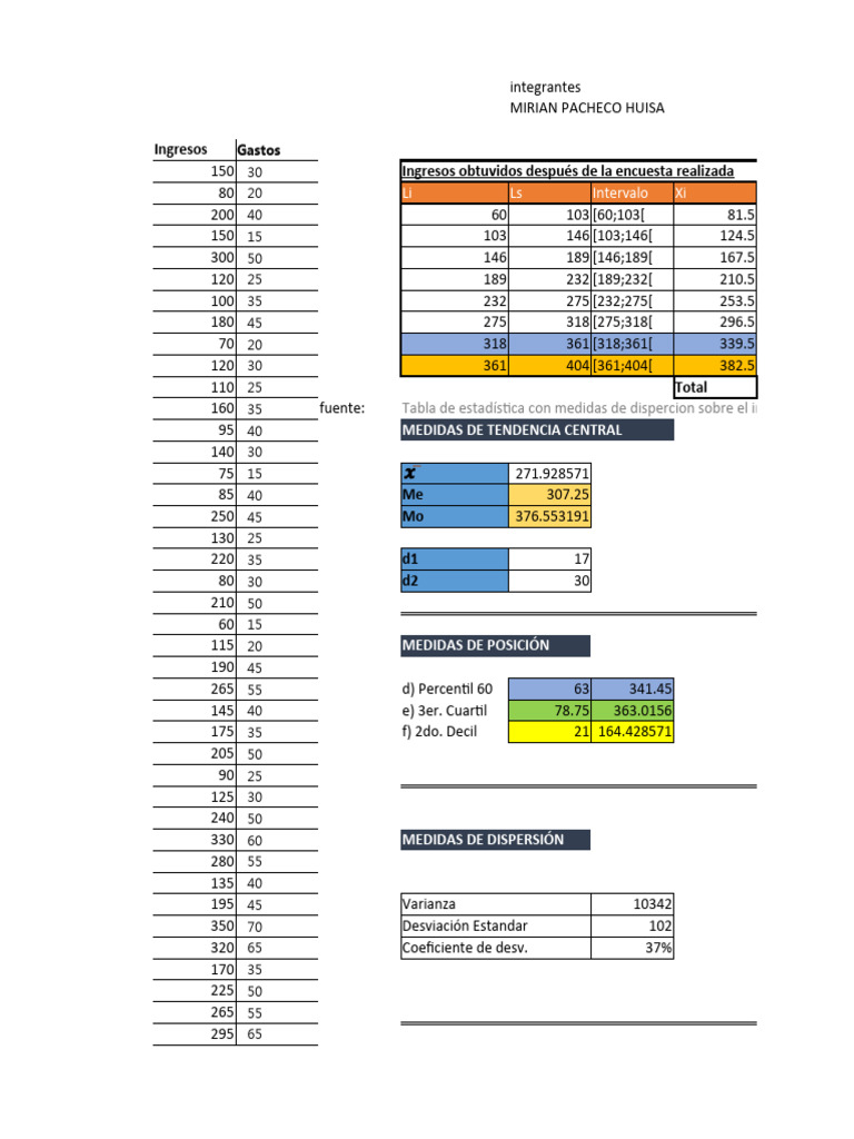 Trabajo Final Estadística | PDF | Estadísticas descriptivas | Muestreo (Estadísticas)