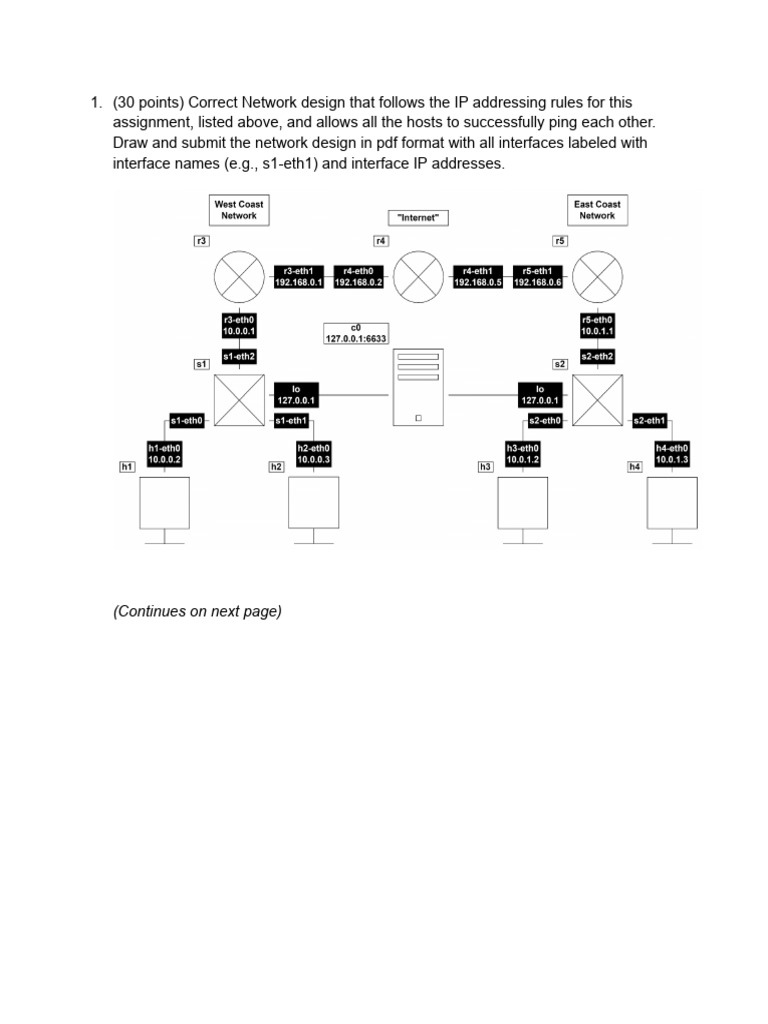 Pa4 Deliverables Team1-1 | PDF | Router (Computing) | Ip Address