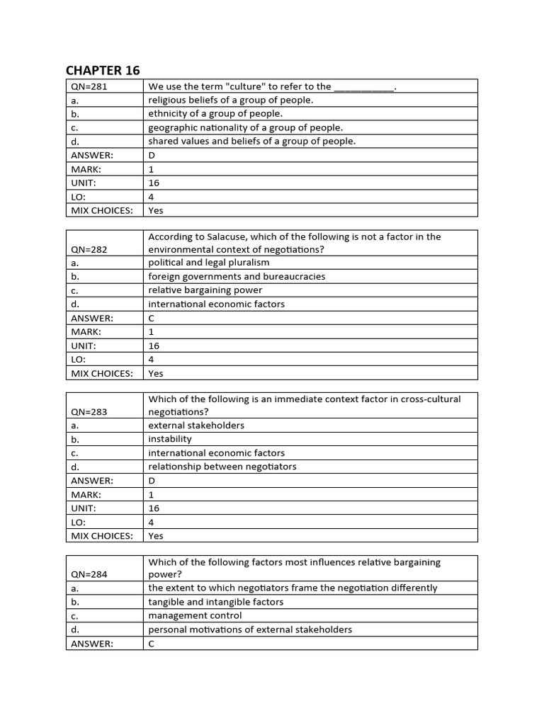 Ibc201 Chapter 16 | PDF | Negotiation | Social Psychology