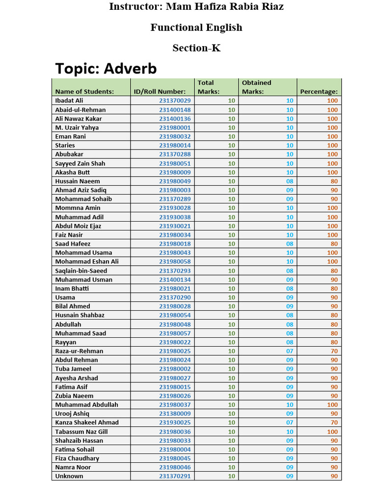 Adverb Quiz Marks Sheet | PDF