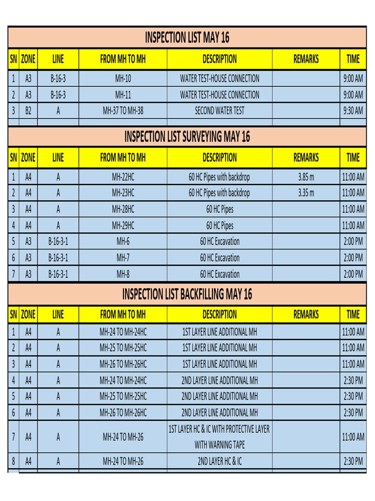 Inspection List May 16 2024 | PDF