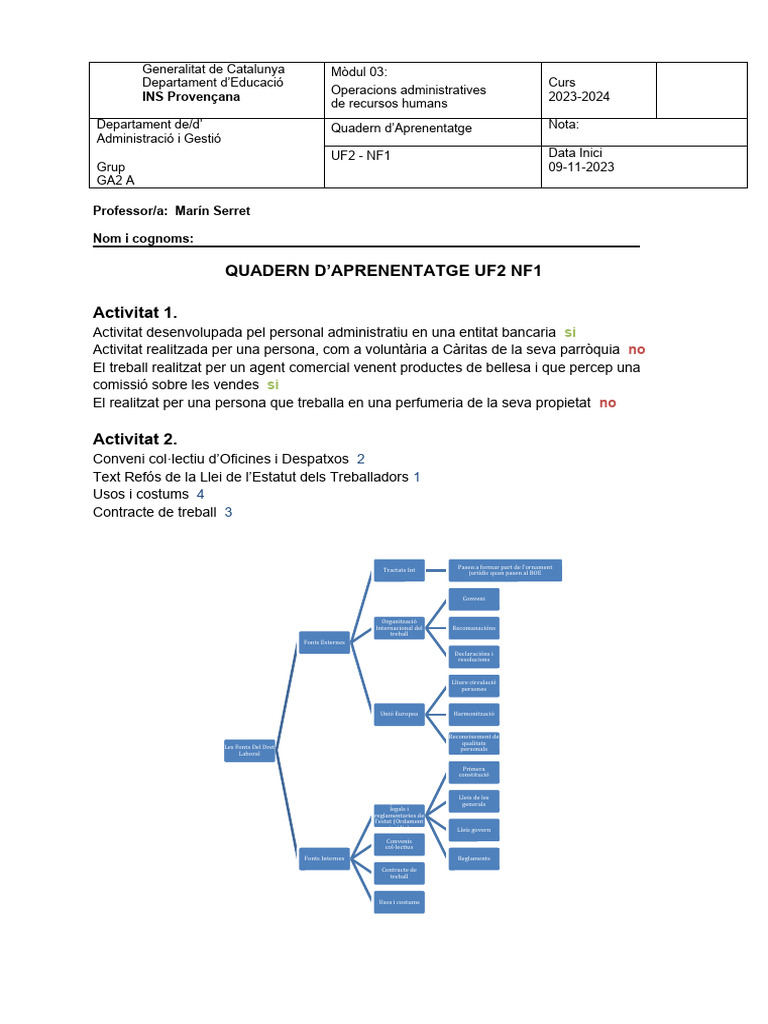 Model Quadern Daprenentatge | PDF