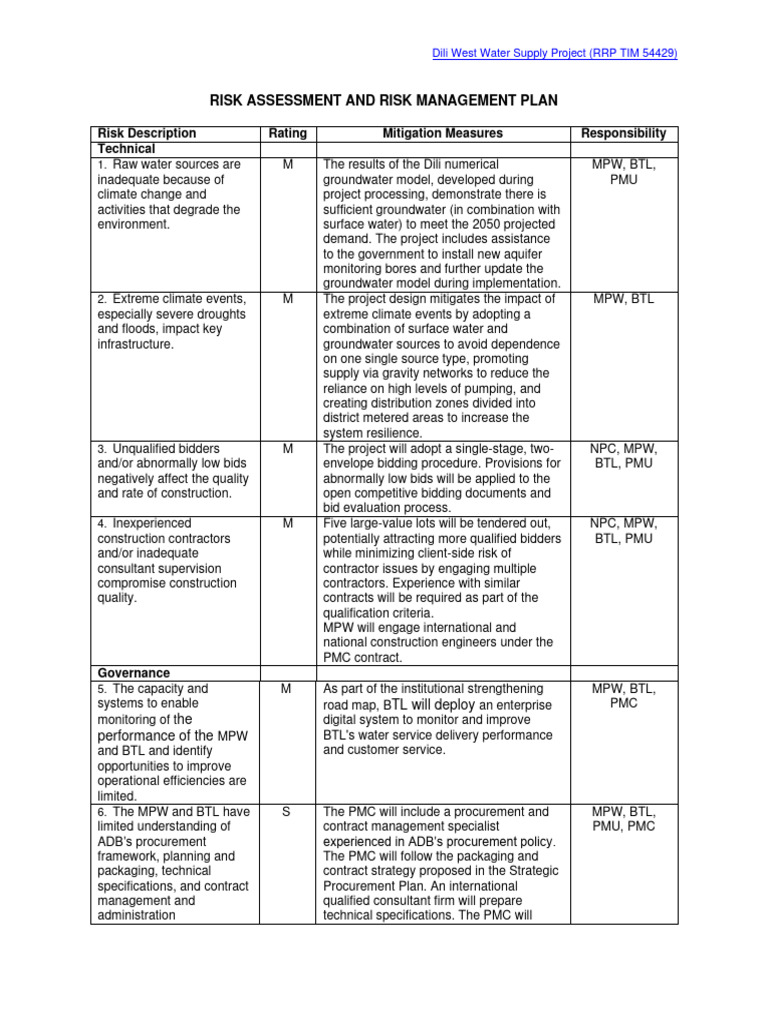 001 Ra | PDF | Groundwater | Audit