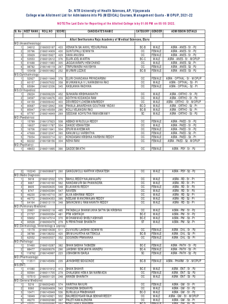 PG MQ Mopup Allotments List College Wise Iccc India | PDF | Medicine ...