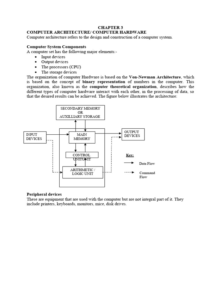 3 Computer Architectur - Hardware | PDF | Random Access Memory | Printer (Computing)