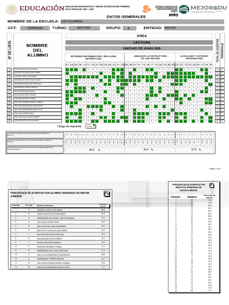 13DPB0324G.1Informe Alumnos Lec3°grado - Grupo (B) | PDF
