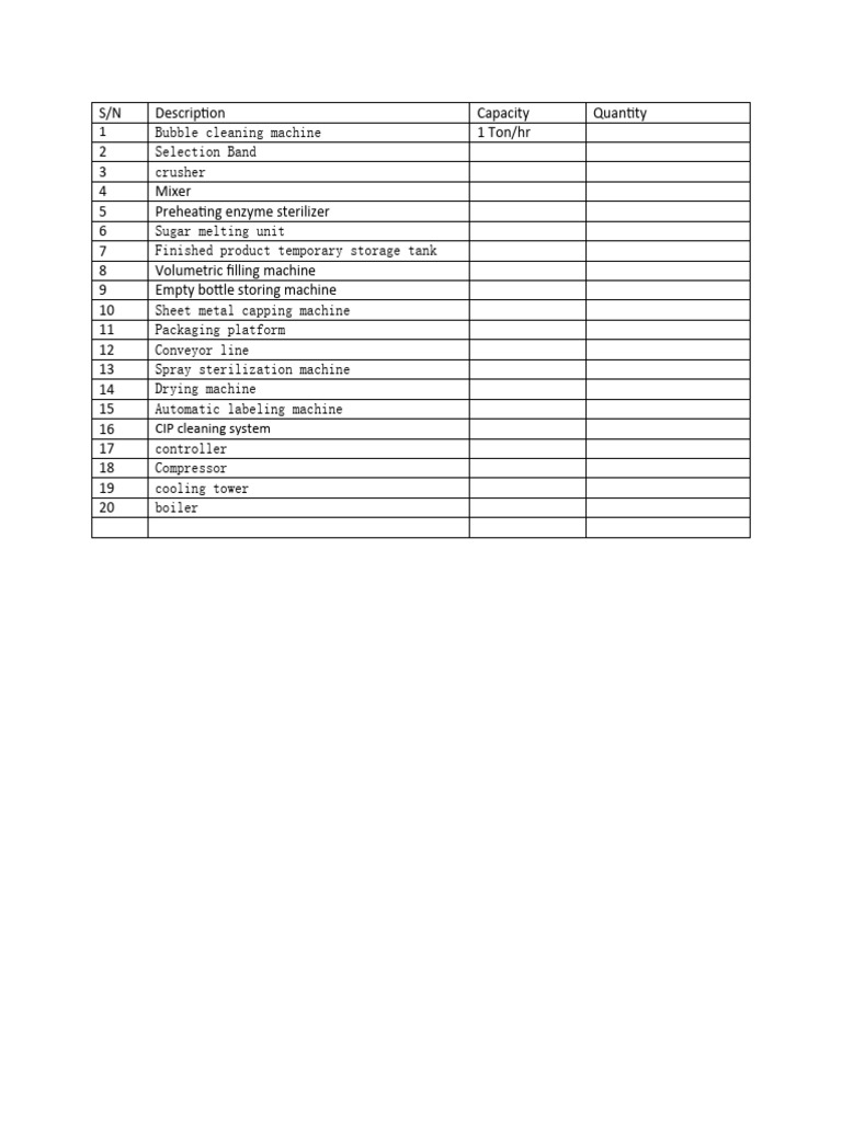 Industrial Equipment List and Capacities | PDF