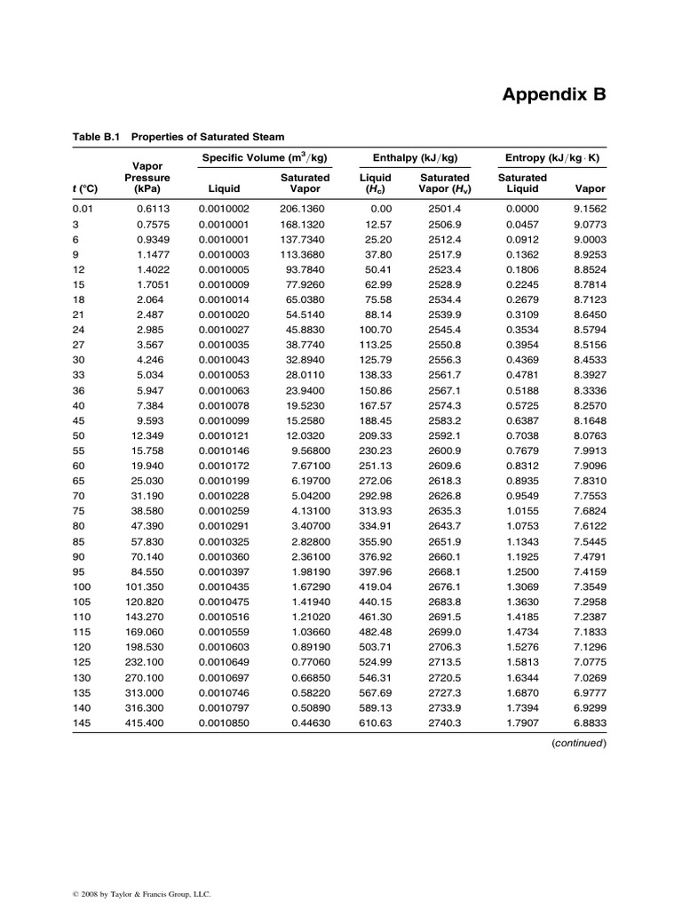 Saturated Steam Properties Tables | PDF | Steam | Enthalpy