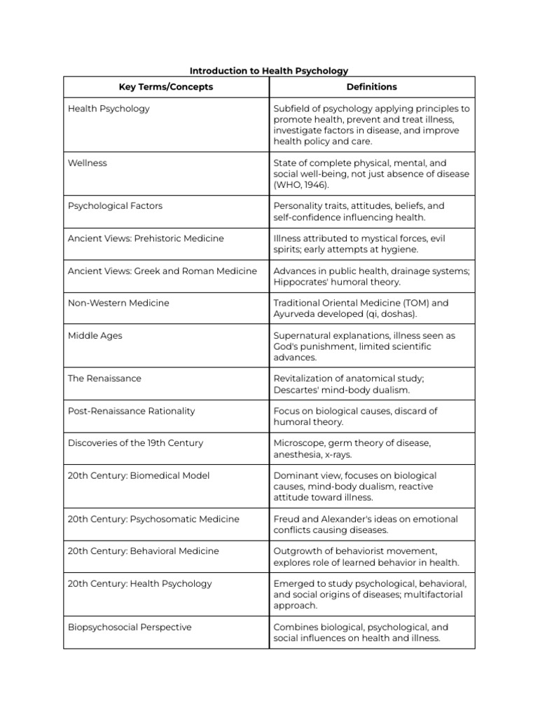 Introduction To Health Psychology | PDF | Psychology | Medicine