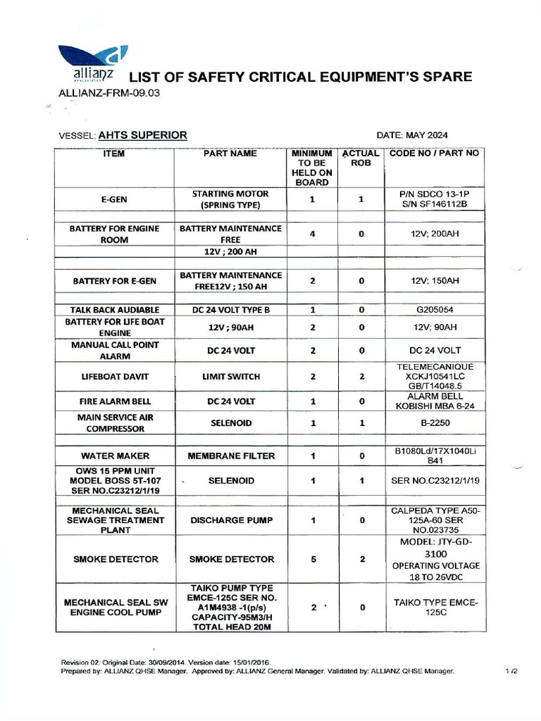 List of Safety Critical Equipment Spare | PDF List of Safety Critical Equipment Spare | PDF