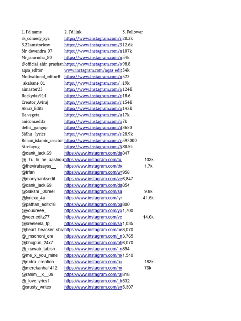 Influencer Follower Counts | PDF