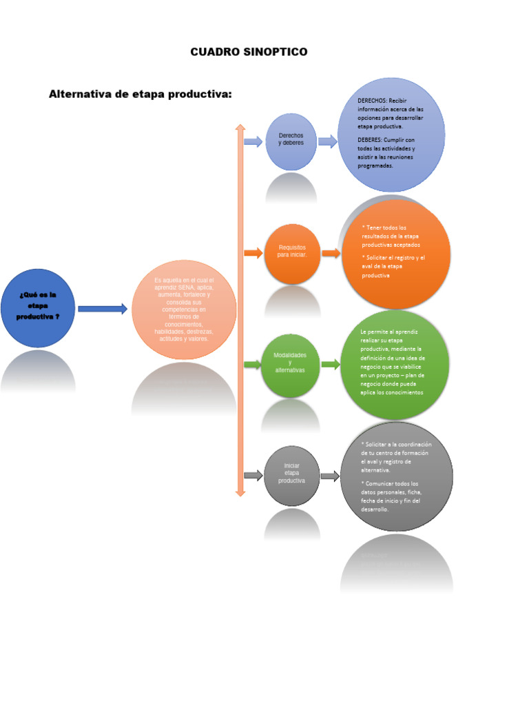 Cuadro Sinóptico Jose | PDF
