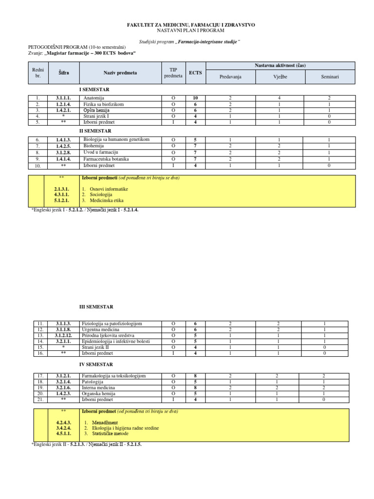 Osnovne Akademske Studije Farmacija | PDF