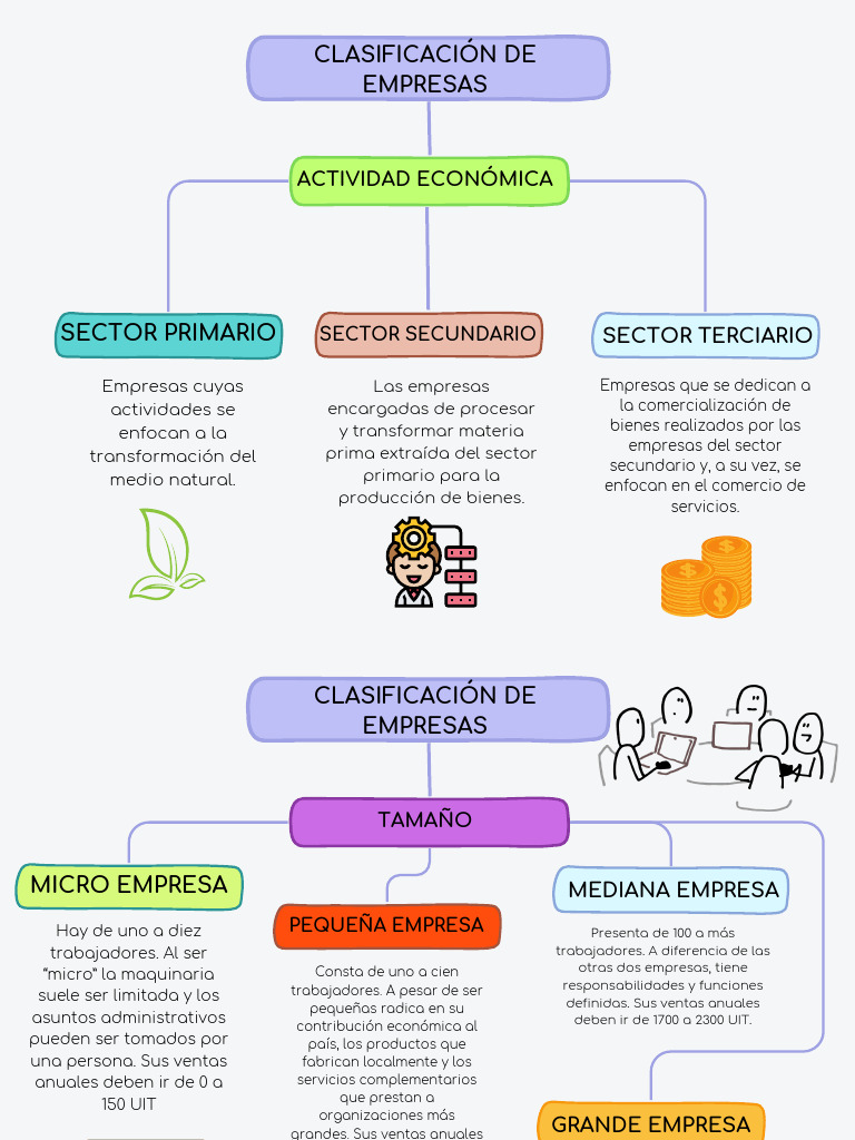 Clasificación de Empresas | Descargar gratis PDF | Business | Sociedad