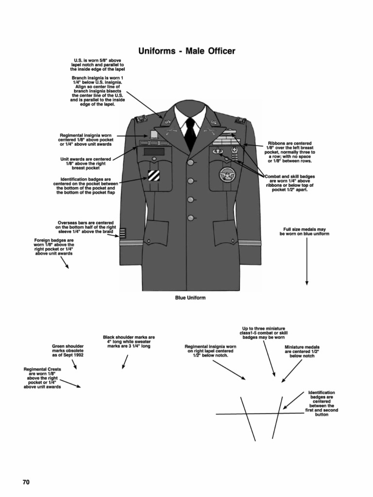 Army Quick Guide | PDF | Military Personal Equipment | Dress Codes