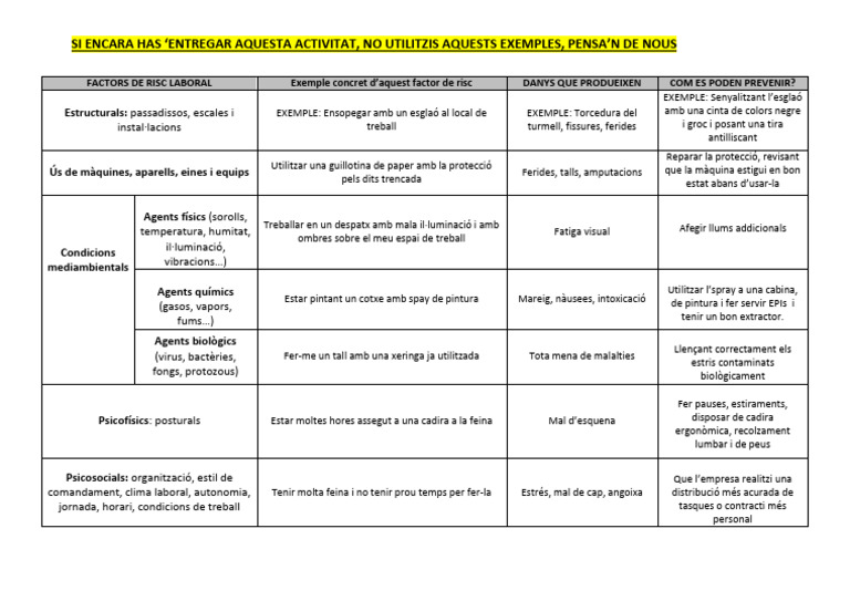 Factors de Risc Laboral Omplert | PDF