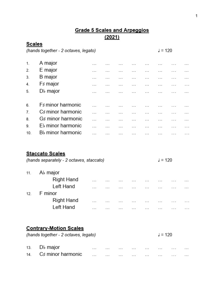 Grade 5 Piano Scales & Arpeggios Guide | PDF | Musical Notation ...