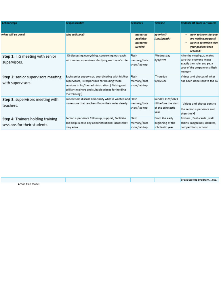 Action Plan Model 1 | PDF