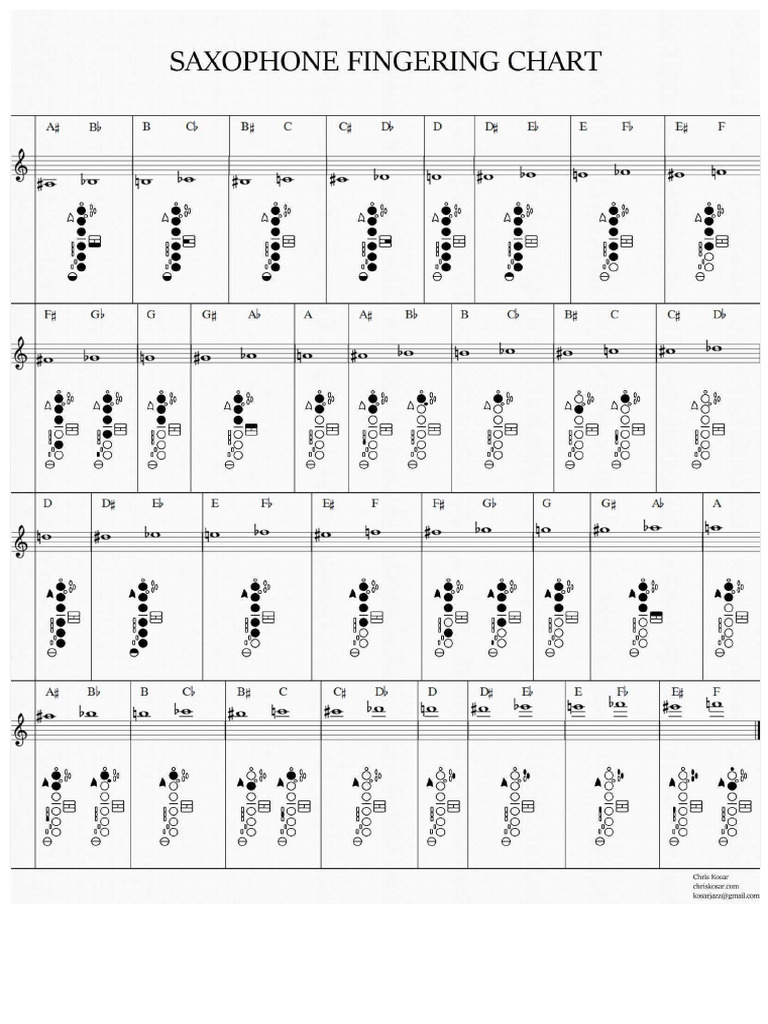 Digitação Sax | PDF