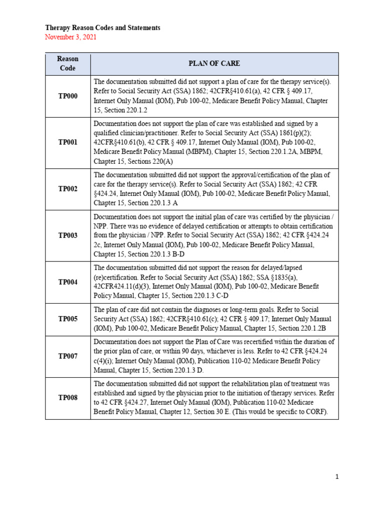 Therapy Reason Codes and Statements | PDF | Medicare (United States ...