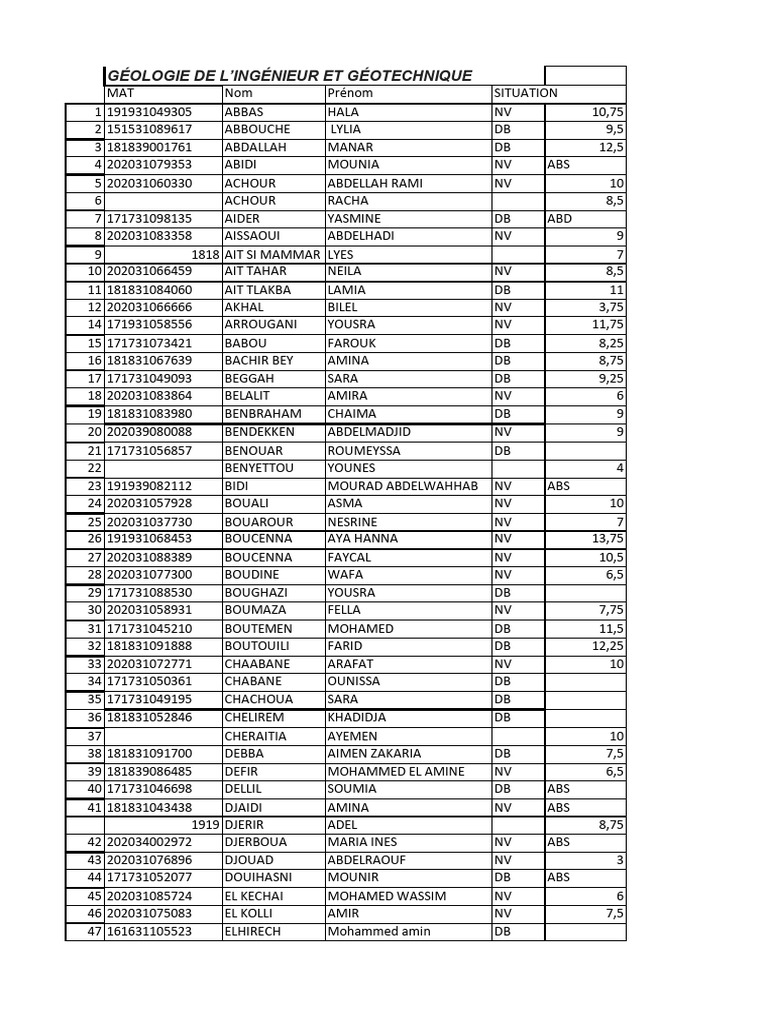 Engineering Geology Grades | PDF