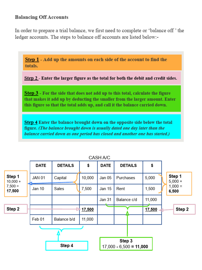 Balancing Off Accounts | PDF | Debits And Credits | Private Sector