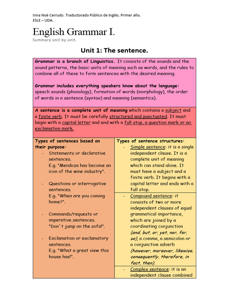 English Grammar: Sentence Structure and Elements | PDF | Verb ...