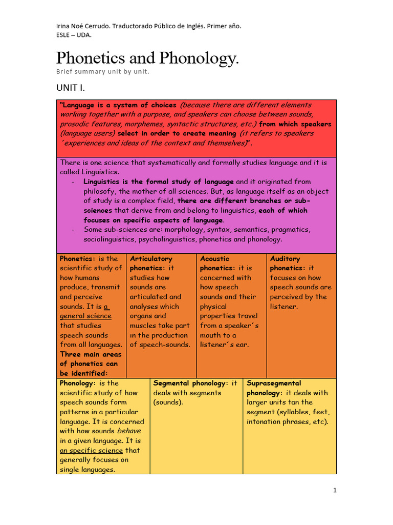 Phonetics and Phonology I, Summary. | Download Free PDF | Phonology | Phonetics