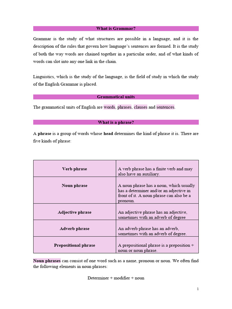 Resumen Grammar Unit I | PDF | Verb | English Grammar