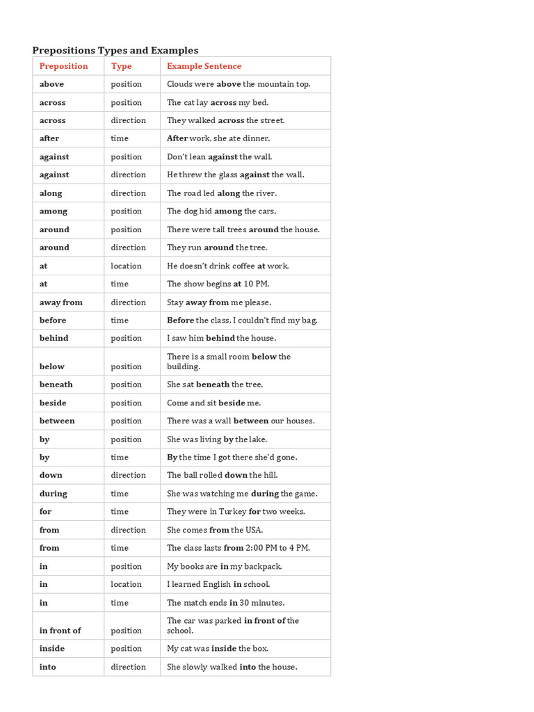 Prepositions Types and Examples | PDF