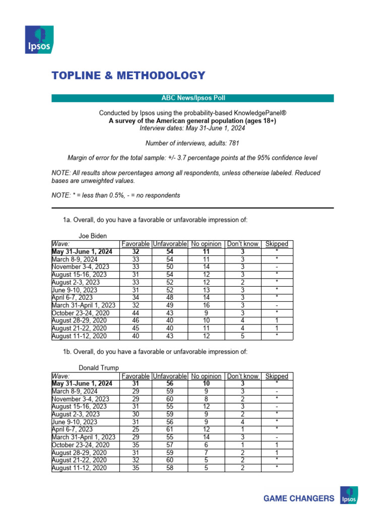 ABC News/Ipsos June 2 Poll Toplines | PDF | Sampling (Statistics ...