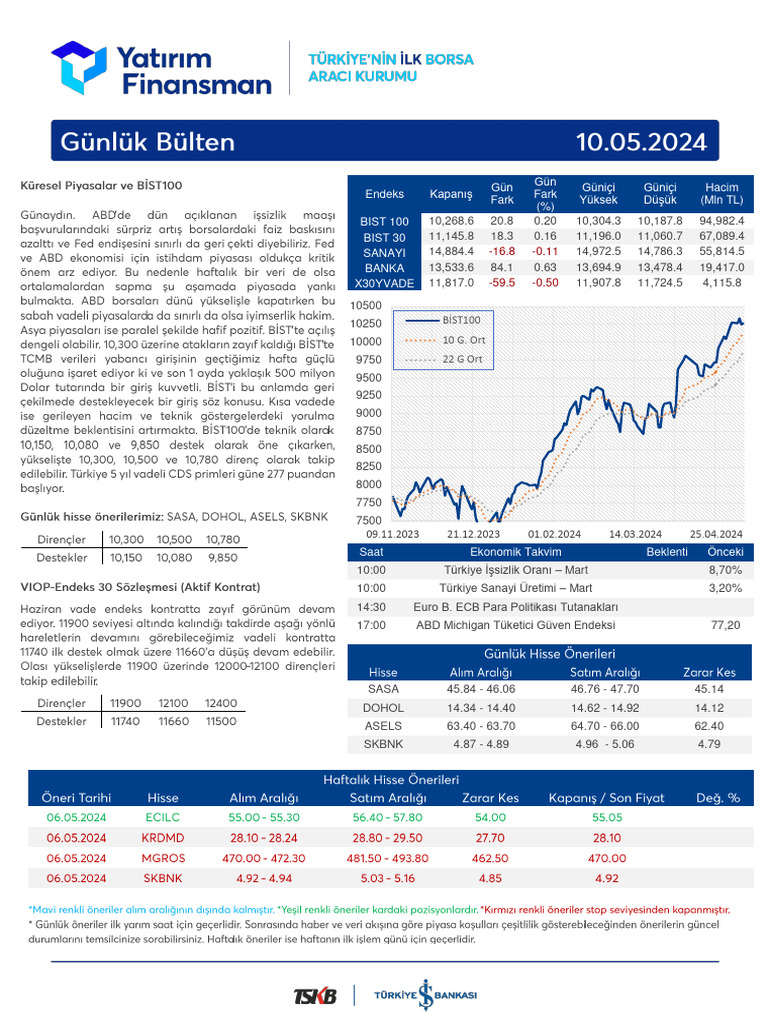 Gunluk Bulten 10 05 2024 | PDF