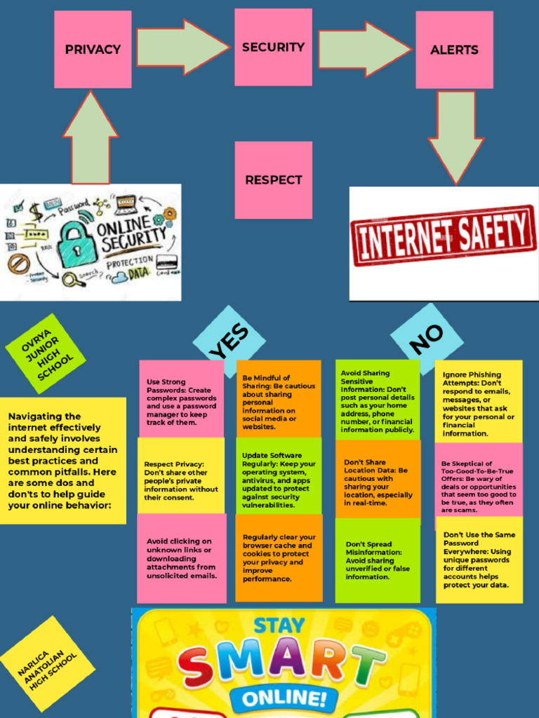 Internet Safety | PDF