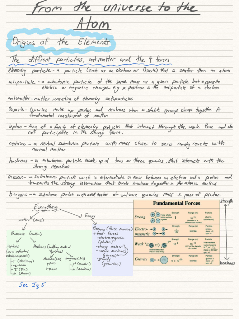 Yr 12 Physics Module 8 From The Universe To The Atom Notes | Download ...