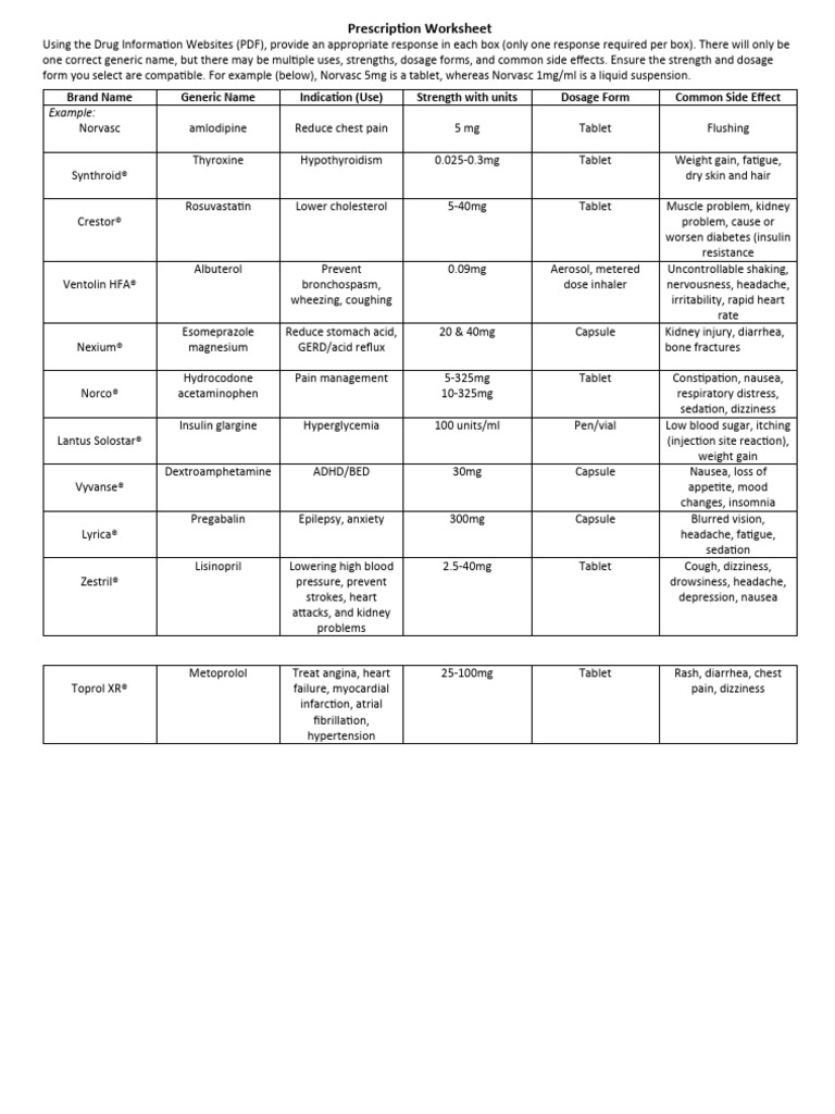 Prescription Worksheet | PDF | Diseases And Disorders | Clinical Medicine