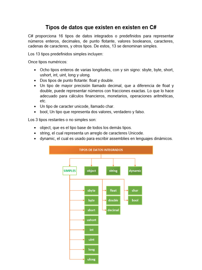 Tipos de Datos Que Existen en Existen en C# | PDF | C Sharp (lenguaje ...