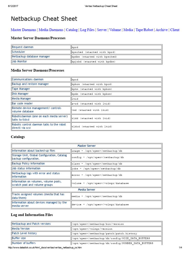 Veritas Netbackup Cheat Sheet | Download Free PDF | Backup | Data