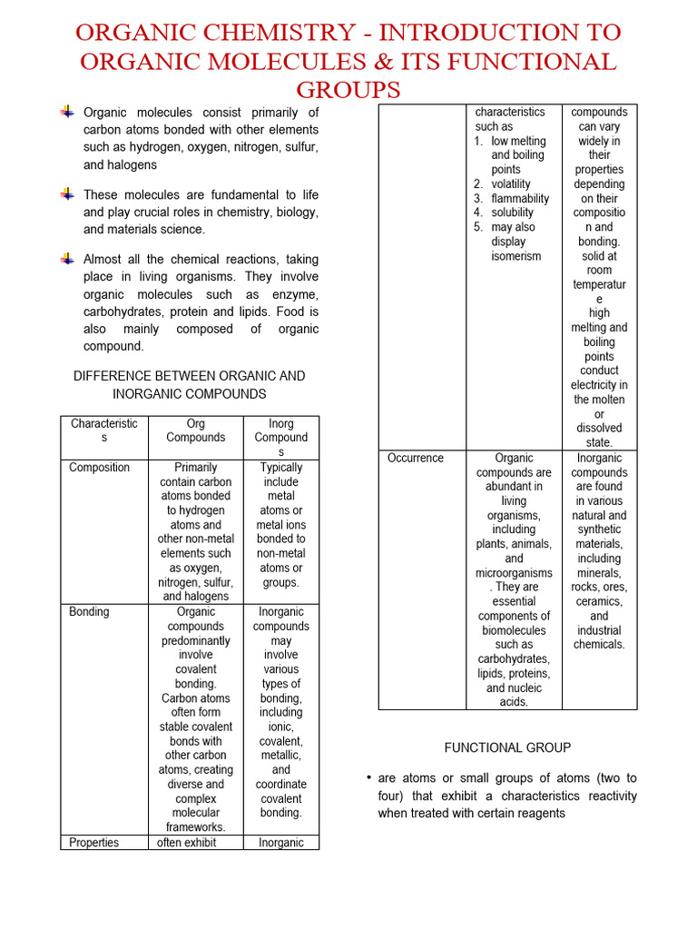 Iintroduction To Organic Molecules & Its Functional Groups | Download Free PDF | Functional ...