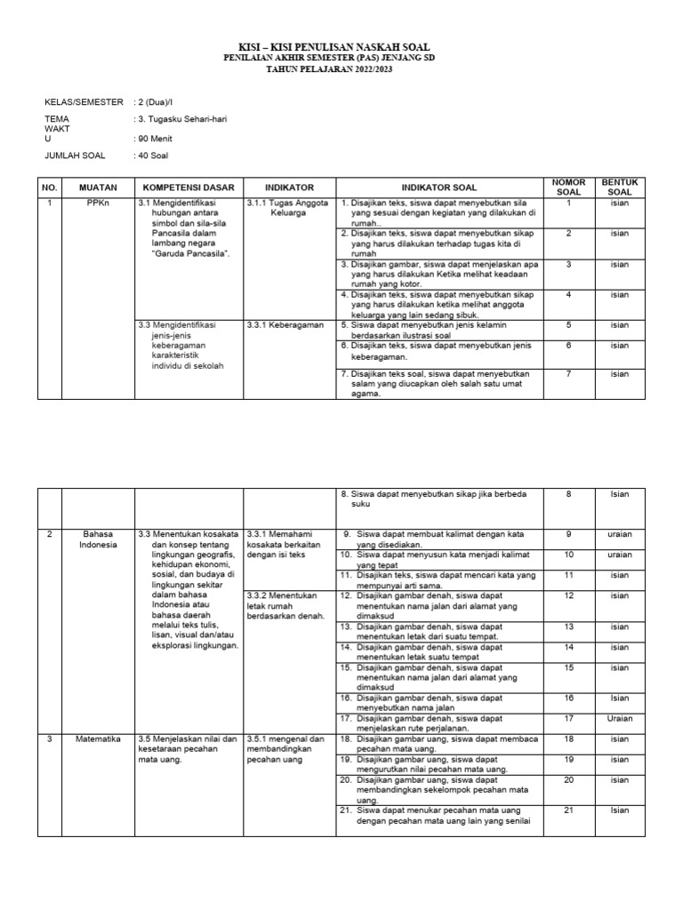 Kisi-Kisi Tema 3 Pas Kelas 2 | PDF