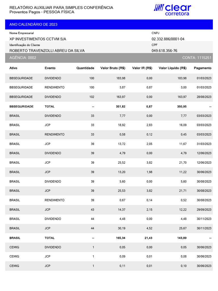 2023 Proventos | Download grátis PDF | Dividendo | Câmbio de fundo comercial