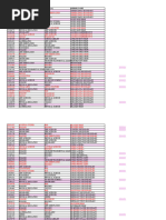 O Level Subject Codes List | PDF