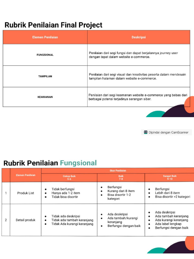Rubrik Penilaian Final Project | PDF