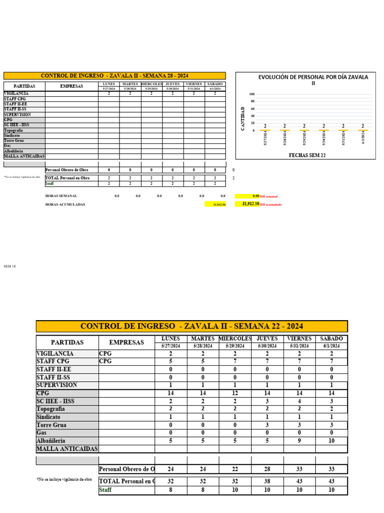 Control Ingreso Personal - Zavala Ii | PDF