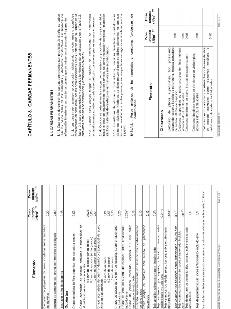 Cargas y Sobrecargas Cirsoc 101-2005 | PDF