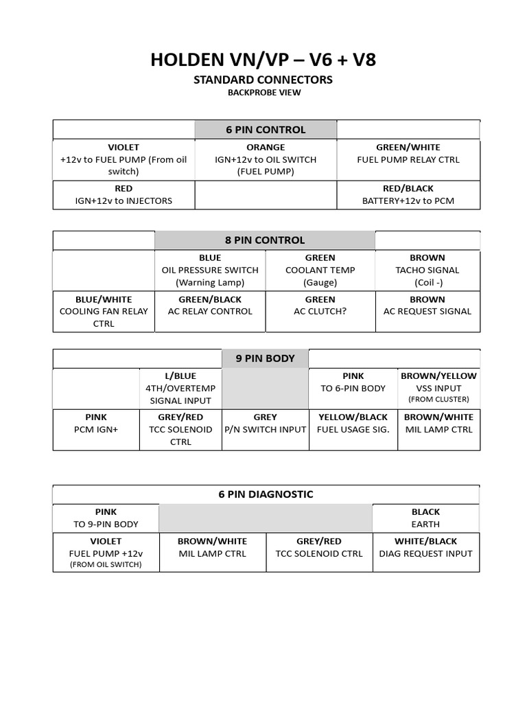 VN VP Standard Connectors | PDF