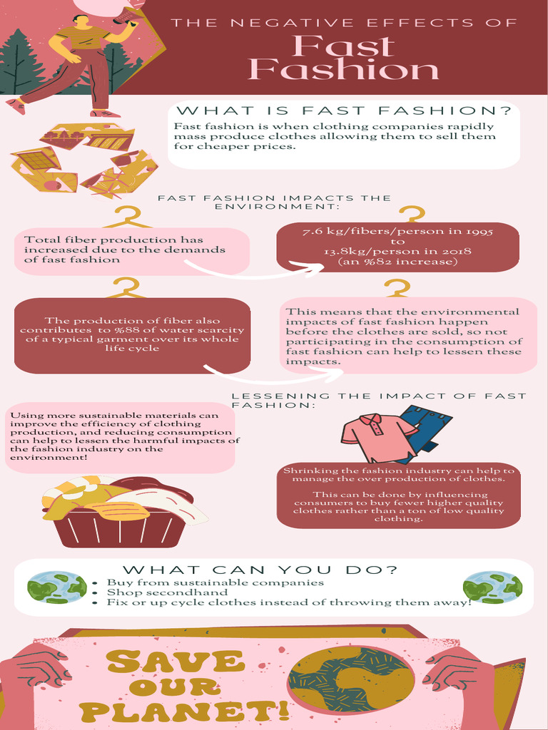 Fast Fashion Infographic 5 | PDF | Lifestyle
